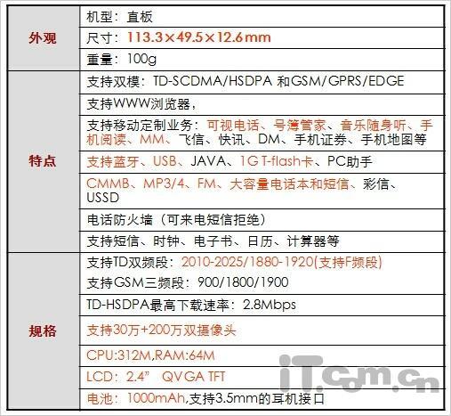 最具性价比 华为千元TD手机T2281评测_手机_科技时代_新浪网