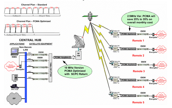 宽带多媒体卫星通信系统中的多址接入技术_通讯与电讯_科技时代_新浪网