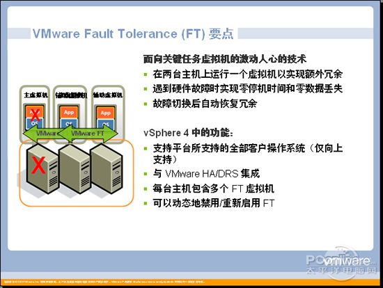虚拟化HA VMware FT容错功能实战演示_商用_科技时代_新浪网