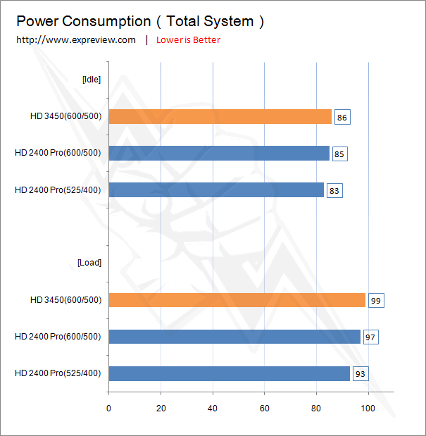 高清新旗手 ATI Radeon HD3450显卡评测(8)_硬件_科技时代_新浪网