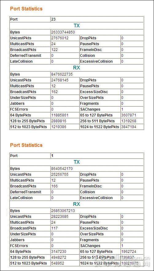 组网利器 Netgear FS726T 智能交换机评测_商用_科技时代_新浪网