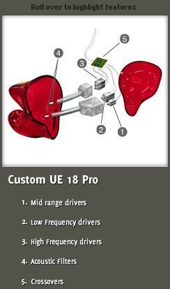 UE旗舰更新 6单元万元定制动铁UE18 Pro_硬件_科技时代_新浪网