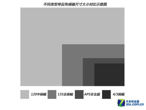 645中画幅真来了 宾得日本官网神秘预告_数码_科技时代_新浪网