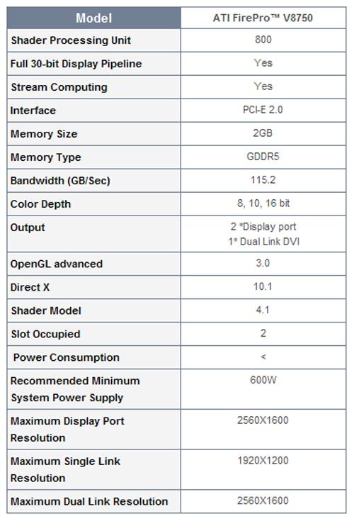 旗舰级碰撞 FirePro V8750显卡对比评测_商用_科技时代_新浪网