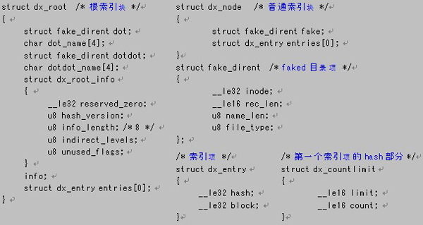 Ext3目录索引及其readdir的实现教程_硬件_科技时代_新浪网