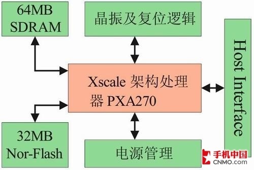 从ARM9到A15 手机处理器架构进化历程(3)_手机_科技时代_新浪网