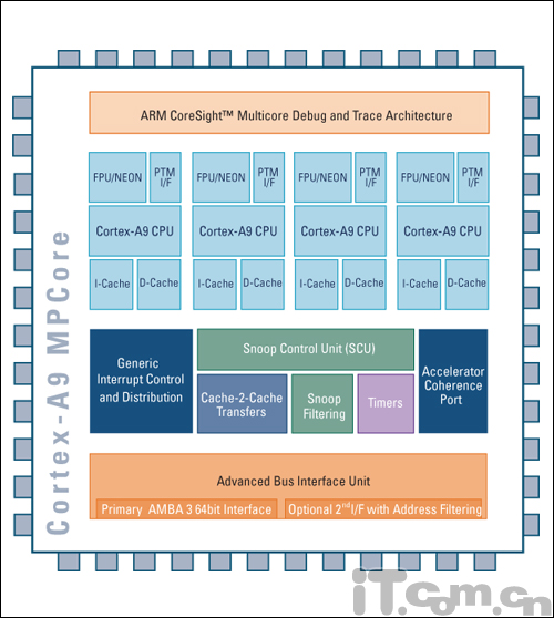 iPad之芯：苹果A4处理器结构及性能解析_数码_科技时代_新浪网