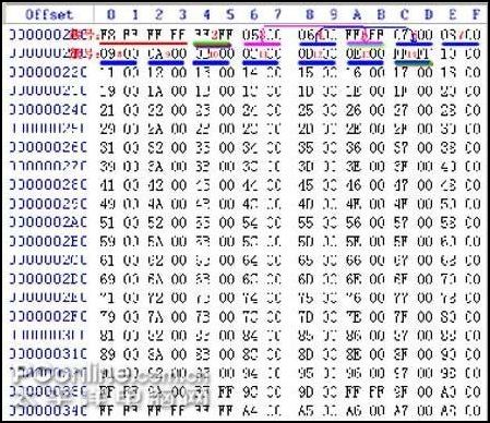 FAT16 DBR参数与FAT16存储原理_硬件_科技时代_新浪网