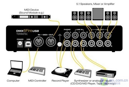 传奇再现！德国坦克DMX 6Fire USB登场_硬件_科技时代_新浪网