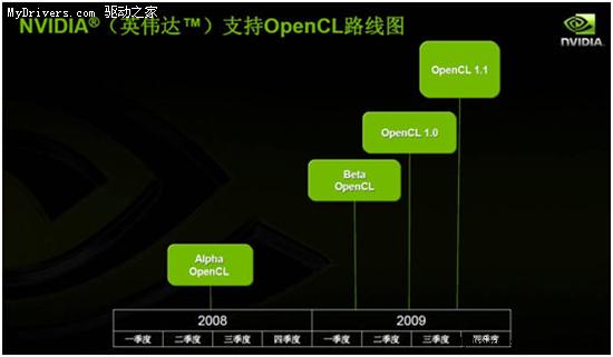 NVIDIA新战法：OpenCL+CUDA_硬件_科技时代_新浪网