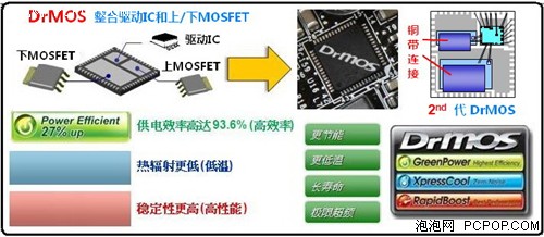 不堆料也稳定?微星DrMOS供电技术详解_硬件_科技时代_新浪网