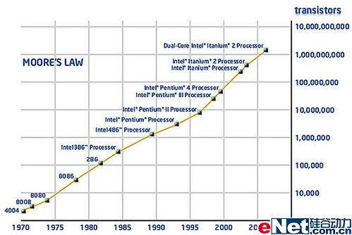 趣解Intel 45nm、高k技术及新移动平台_笔记本_科技时代_新浪网