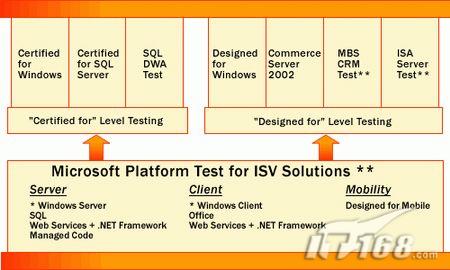 ISV认证就是加速剂 从W500看软设计重要_笔记本_科技时代_新浪网
