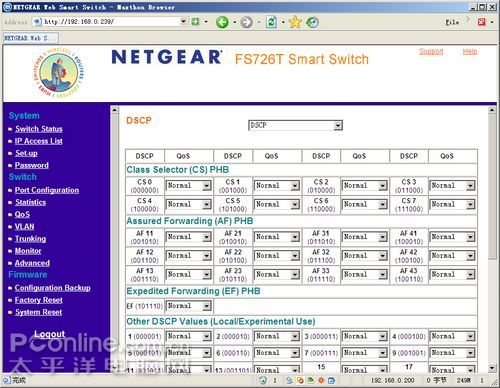 组网利器 Netgear FS726T 智能交换机评测_商用_科技时代_新浪网