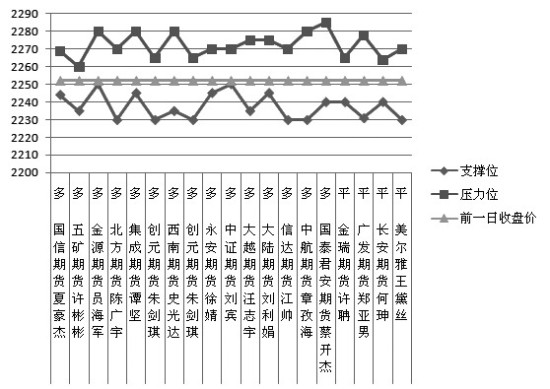 分析师无一人看空_股指期货最新资讯_新浪财经_新浪网