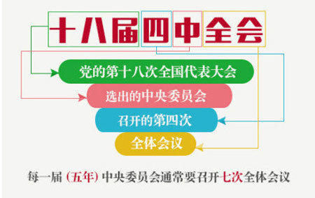 十八届四中全会要讲啥_新浪新闻